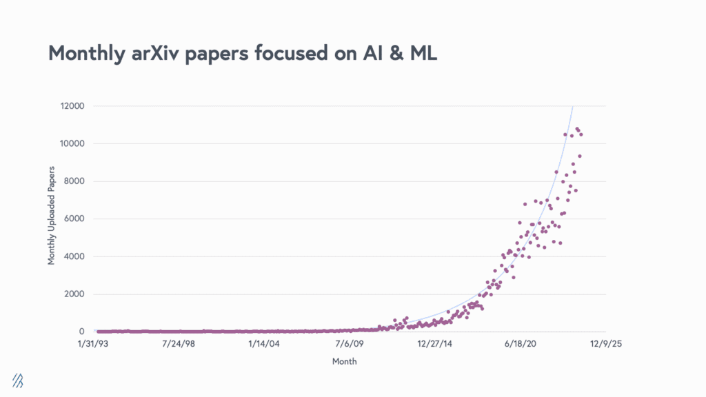 Roadmap: AI Infrastructure (Source: Bessemer Venture Partners) - Develocity