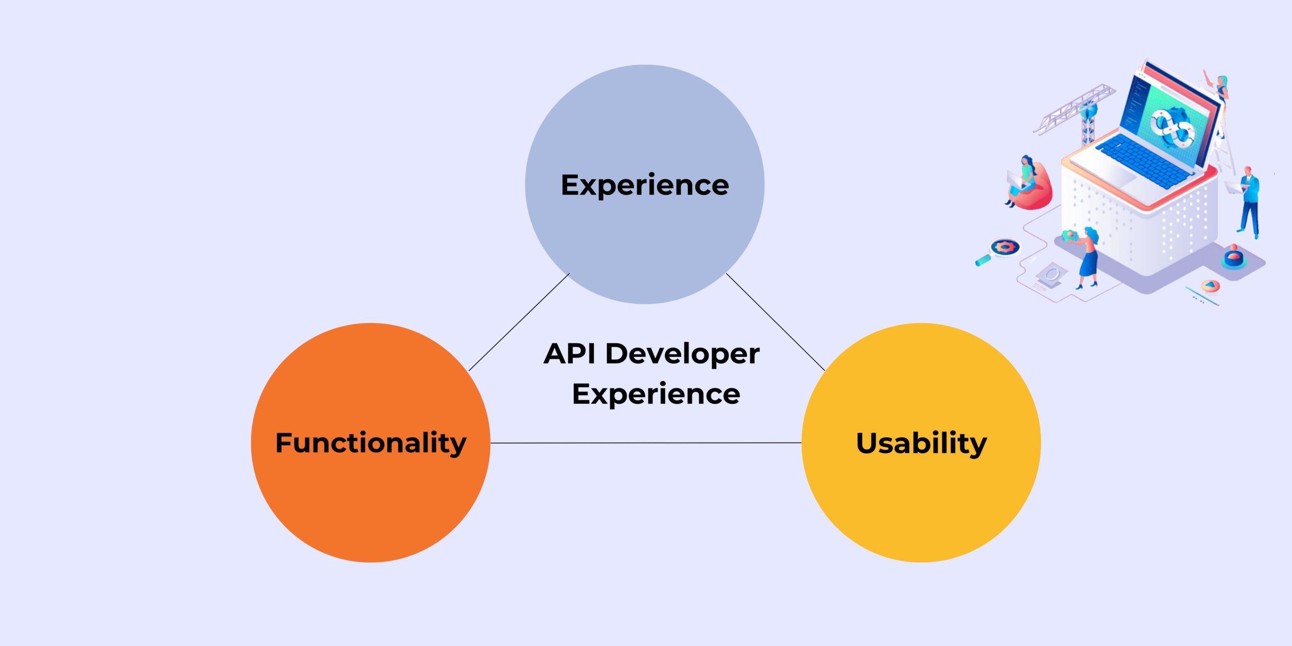 API Dev Ex: what it is, why it’s important, and how it can be improved ...